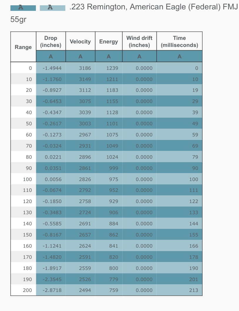 How Effective is an SBR? – Pro-Gun Millennial