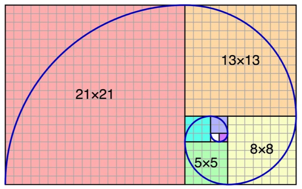 Pro-Gun Millennial Standards: The Willonacci Sequence – Pro-Gun Millennial