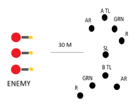 Intro To Infantry Doctrine, Part 3 – Pro-Gun Millennial
